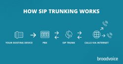 SIP Trunk là gì? Nguyên lý hoạt động, Lợi ích và Cách triển khai